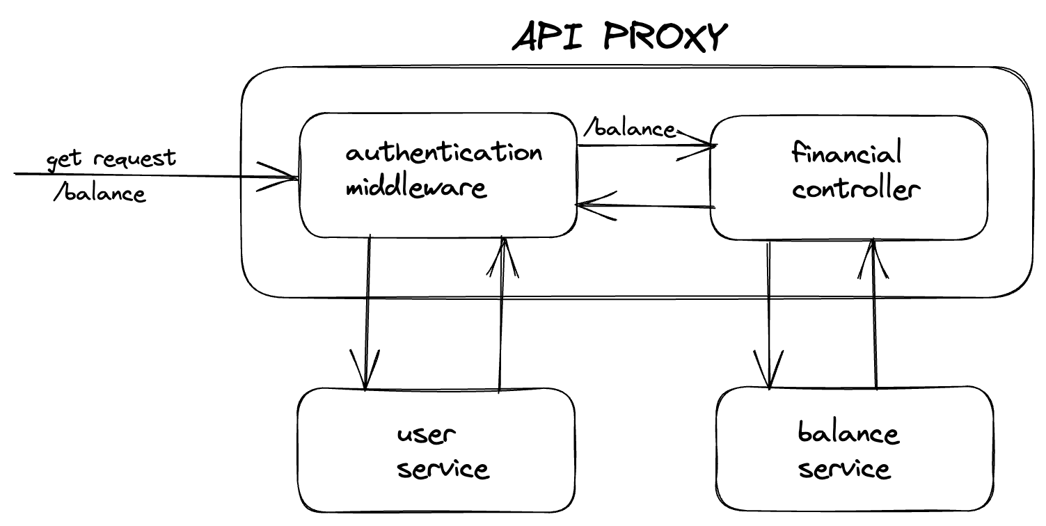 Still talking to your rubber duck? Draw a diagram instead. - ShiftMag
