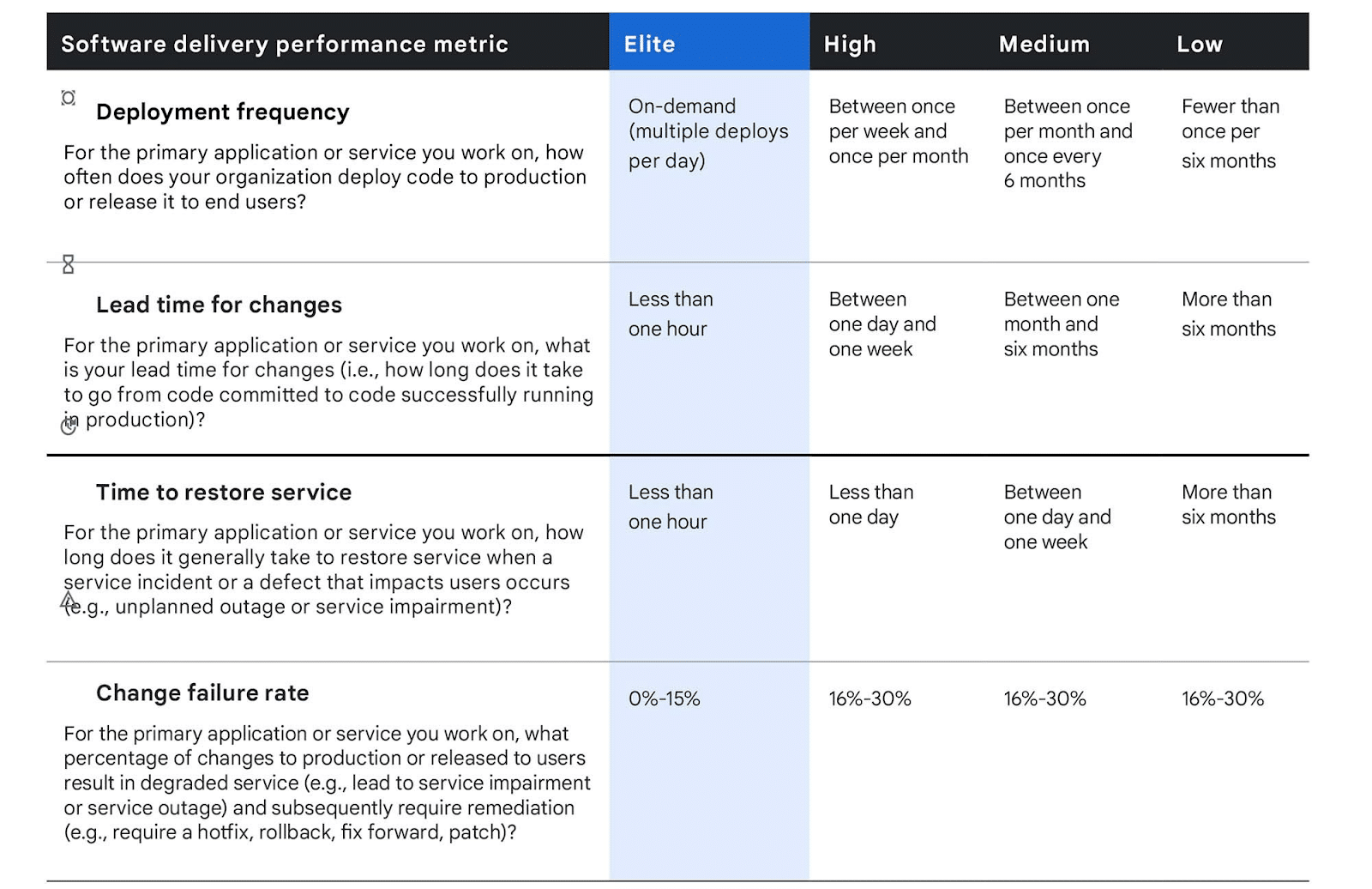 DORA Metrics: Mastering the DevOps excellence - ShiftMag